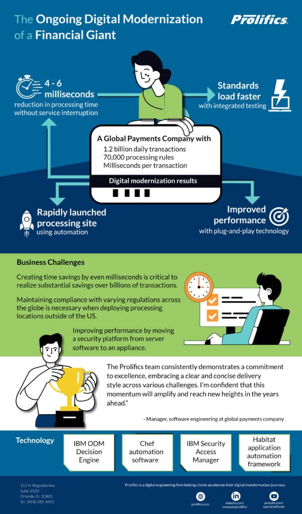 Digital Modernization - Shave Milliseconds, Save Millions