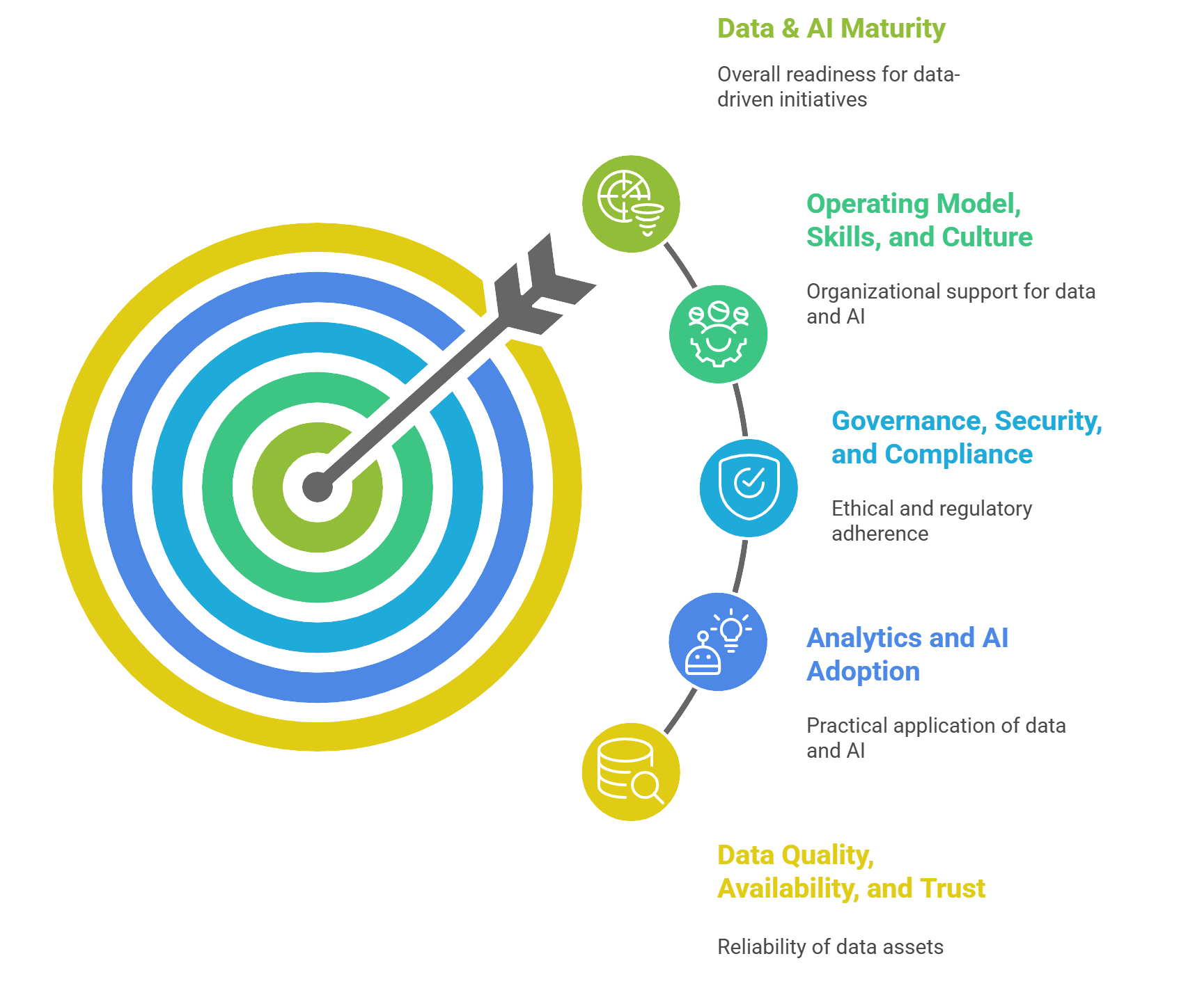 AI & Data Transformation Services For Enterprises | Prolifics